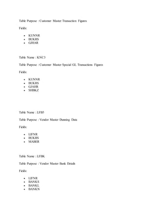 Imp table name for fi -co-aa | DOCX | Business Accounting & Finance ...