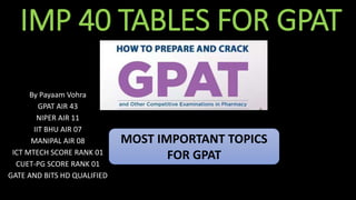 IMP TABLES FOR GPAT.MOST FAQ AND PYQ TABLES OF GPAT.TOPPERS SECRET FOR ...
