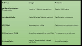 IMP TABLES FOR GPAT.MOST FAQ AND PYQ TABLES OF GPAT.TOPPERS SECRET FOR ...