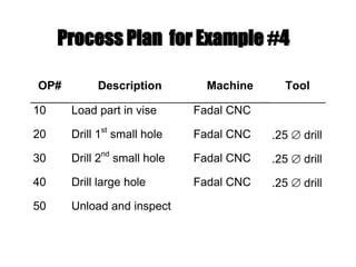 using datums for economic process planning | PPT | Woodworking | Arts ...