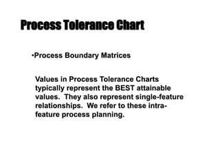 using datums for economic process planning | PPT | Woodworking | Arts ...
