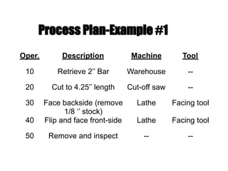 using datums for economic process planning | PPT | Woodworking | Arts ...