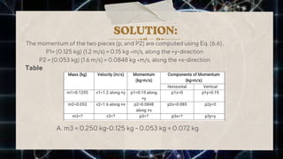 IMPULSE-AND-MOMENTUM-PHYSICS-PRESENTATION.pptx