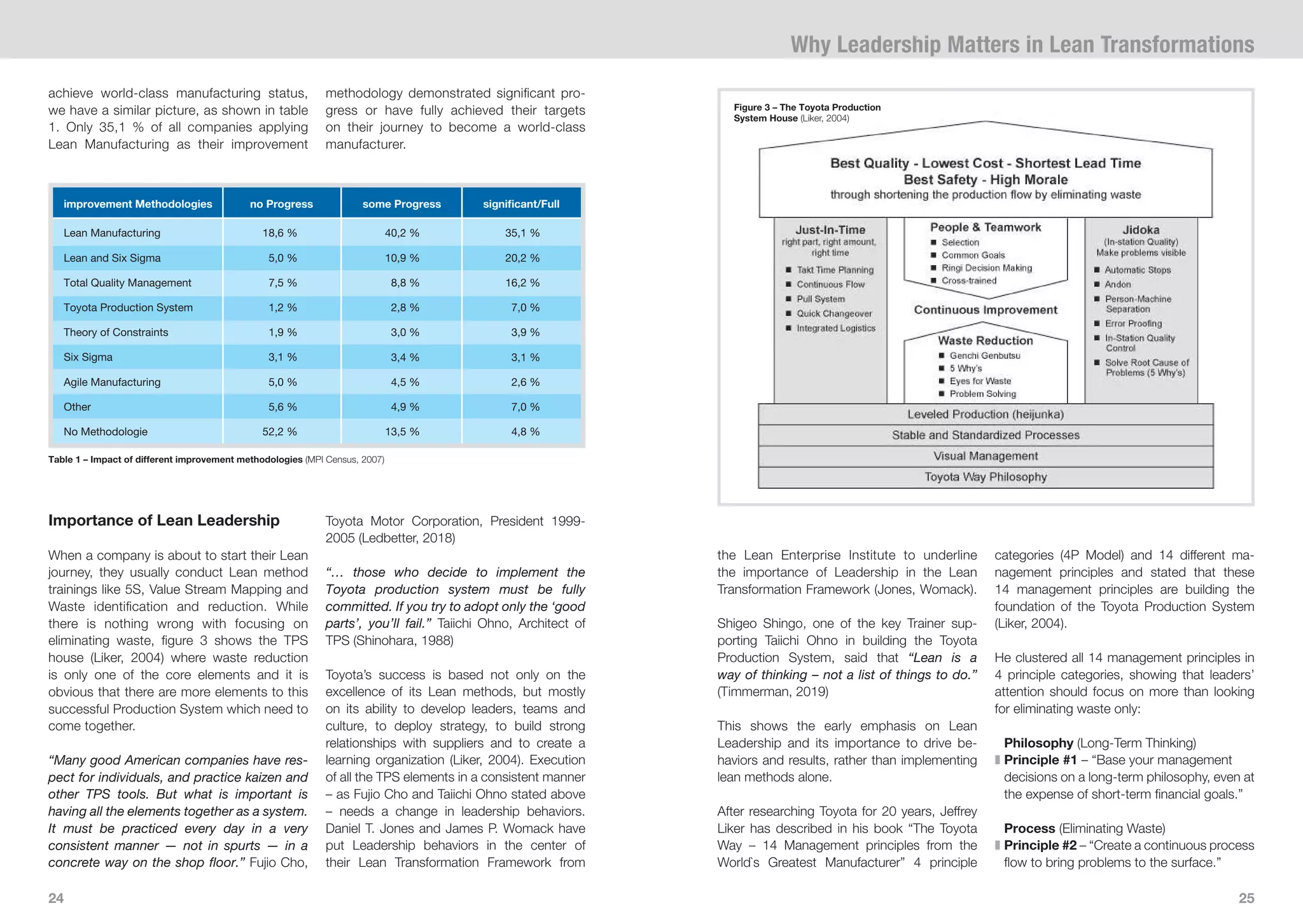 Why Leadership Matters in Lean Transformations | PDF