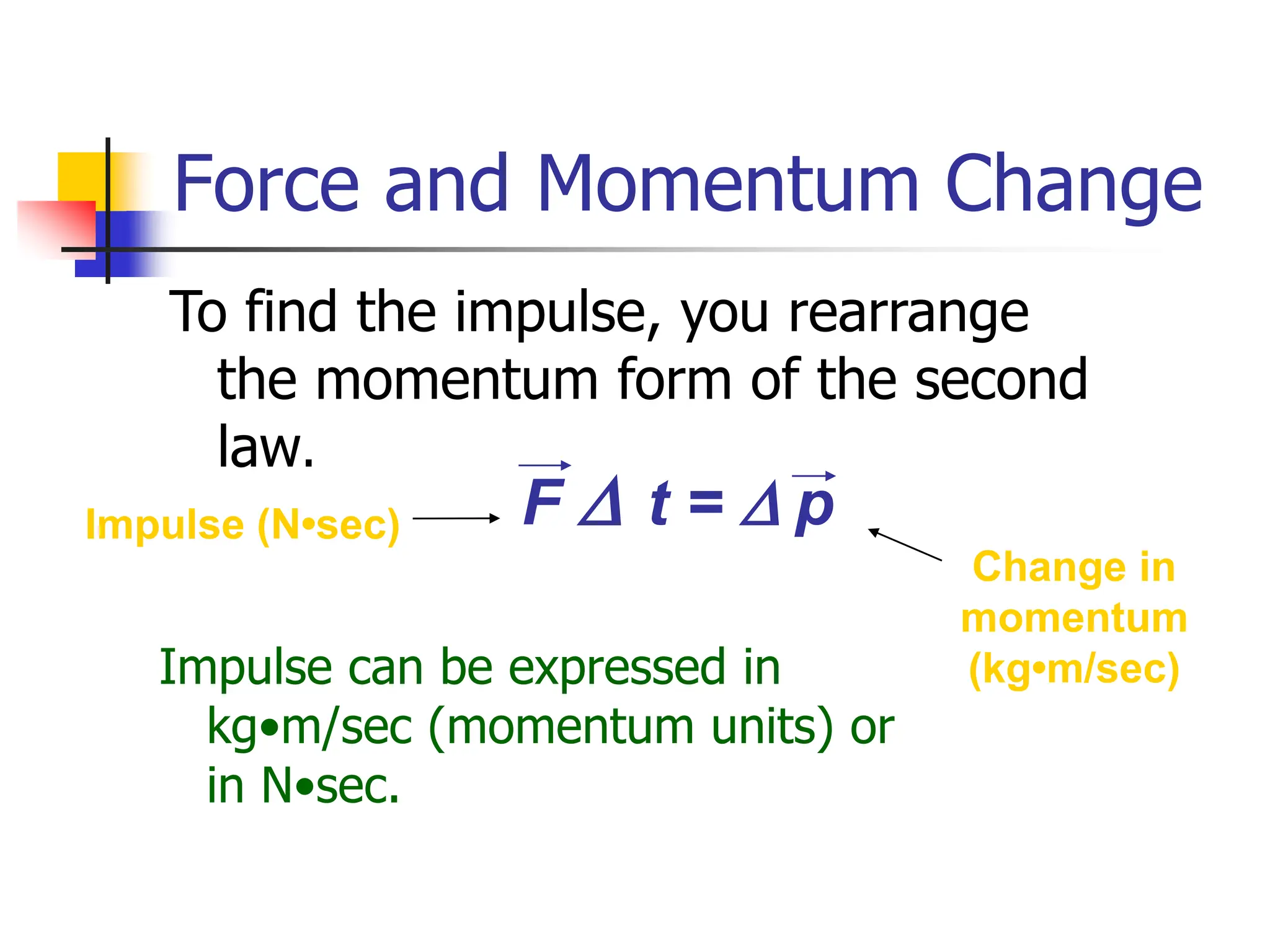 impulseandmomentumphysics-160117122804.ppt