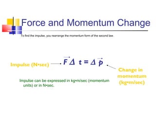 Impulse Definition Physics