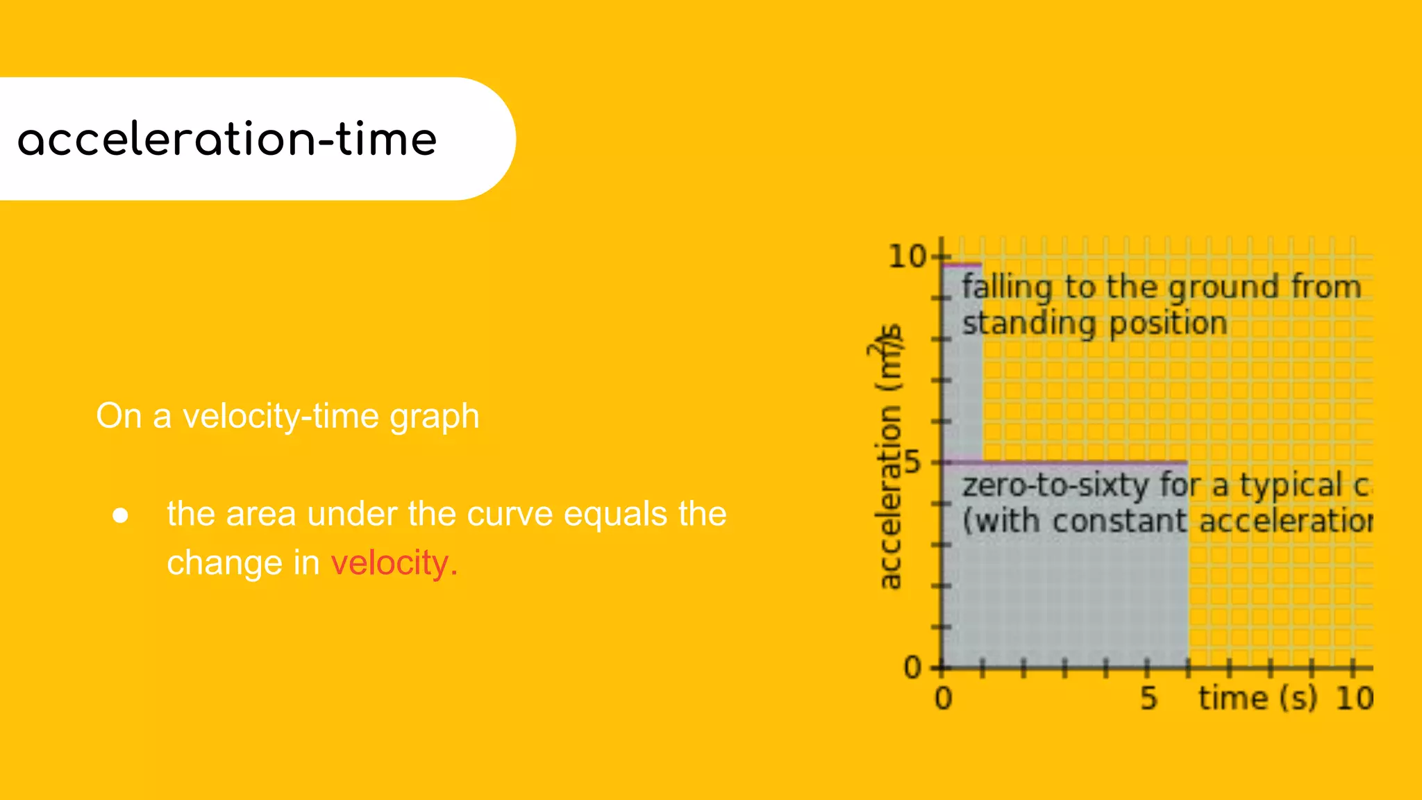 Impulse and motion graphs | PPT