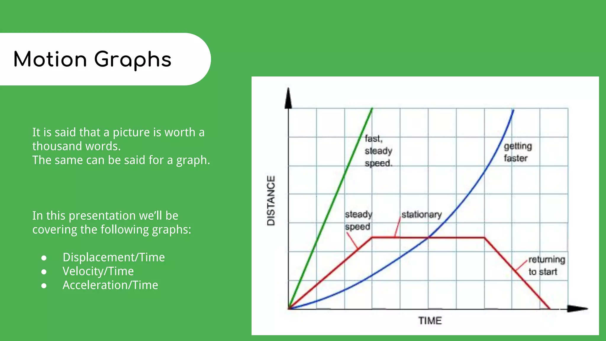 Impulse and motion graphs | PPT