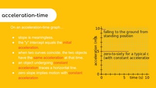 Impulse and motion graphs | PPT