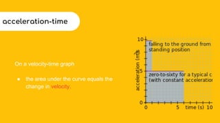 Impulse and motion graphs | PPT