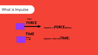 Impulse and motion graphs | PPT
