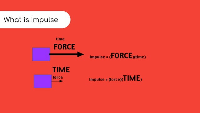 Impulse and motion graphs | PPT