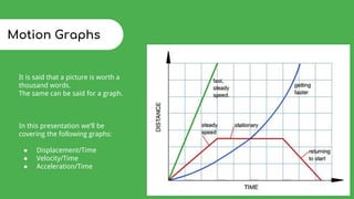Impulse and motion graphs | PPT