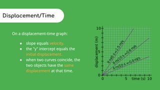 Impulse and motion graphs | PPT