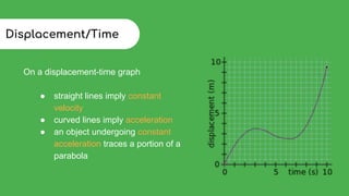 Impulse and motion graphs | PPT