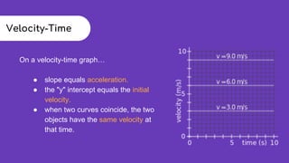 Impulse and motion graphs | PPT