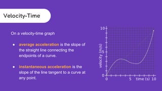 Impulse and motion graphs | PPT