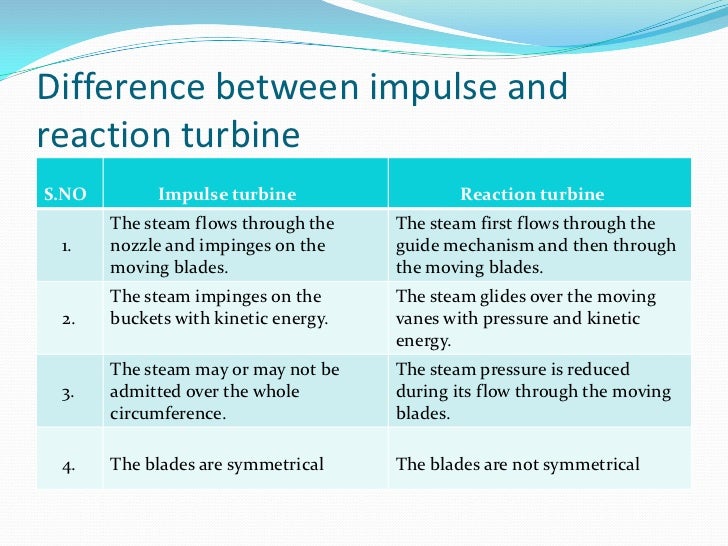 Impulse and reaction turbines Impulse and reaction turbines