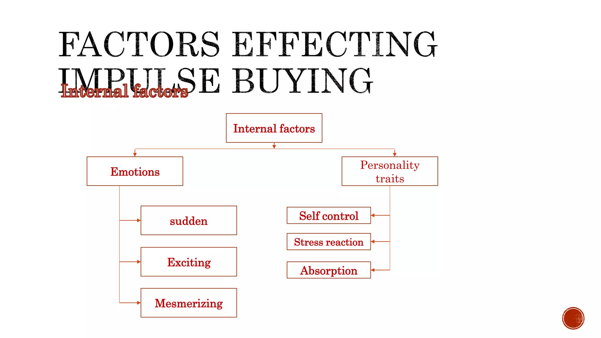 Impulse buying behavior of consumer | PPTX