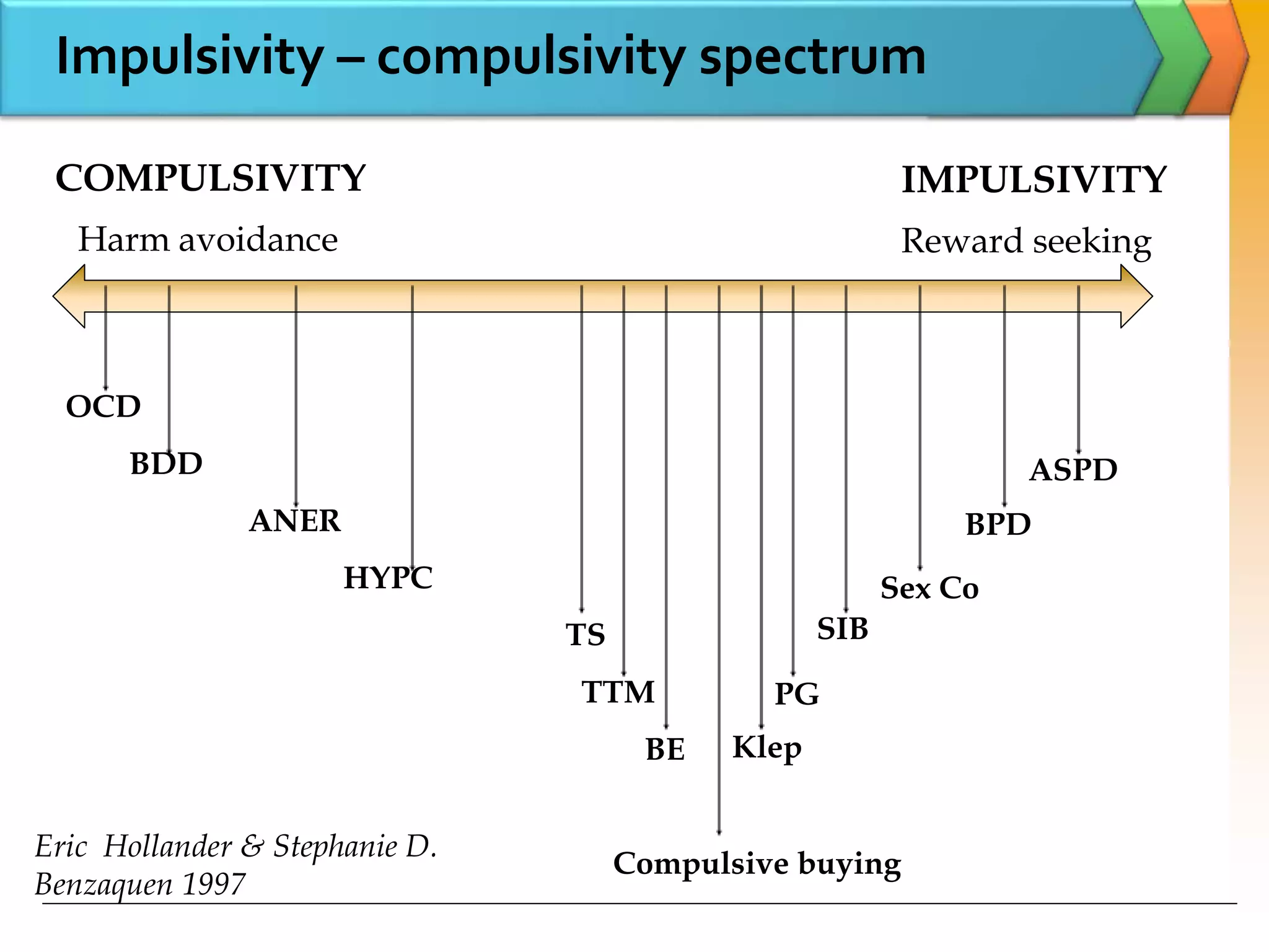 Impulse control disorder | PPT