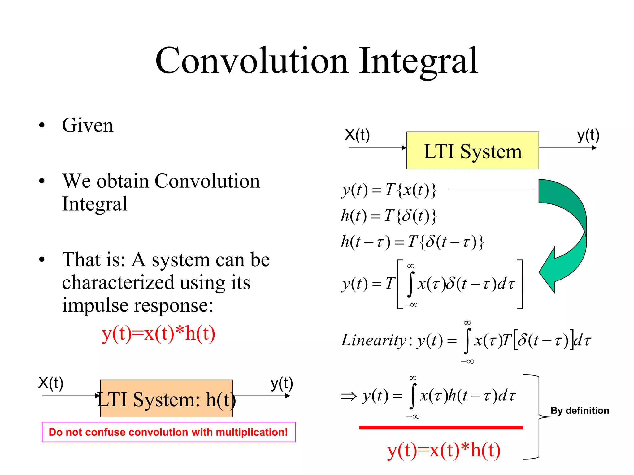 Impulse response and step response.ppt