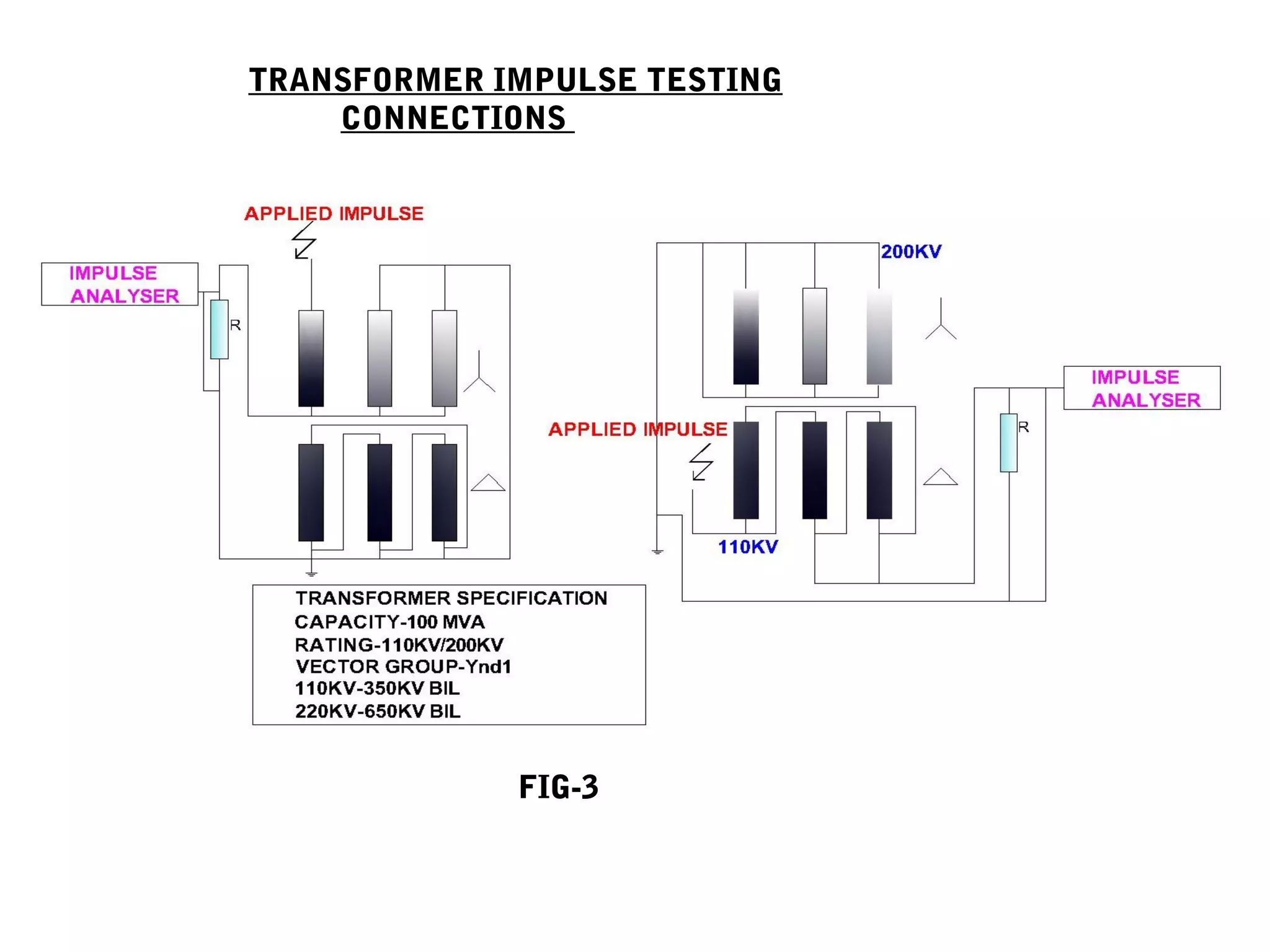 Impulse test for power transformers | PPT | Science
