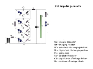 Impulse test for power transformers | PPT | Science
