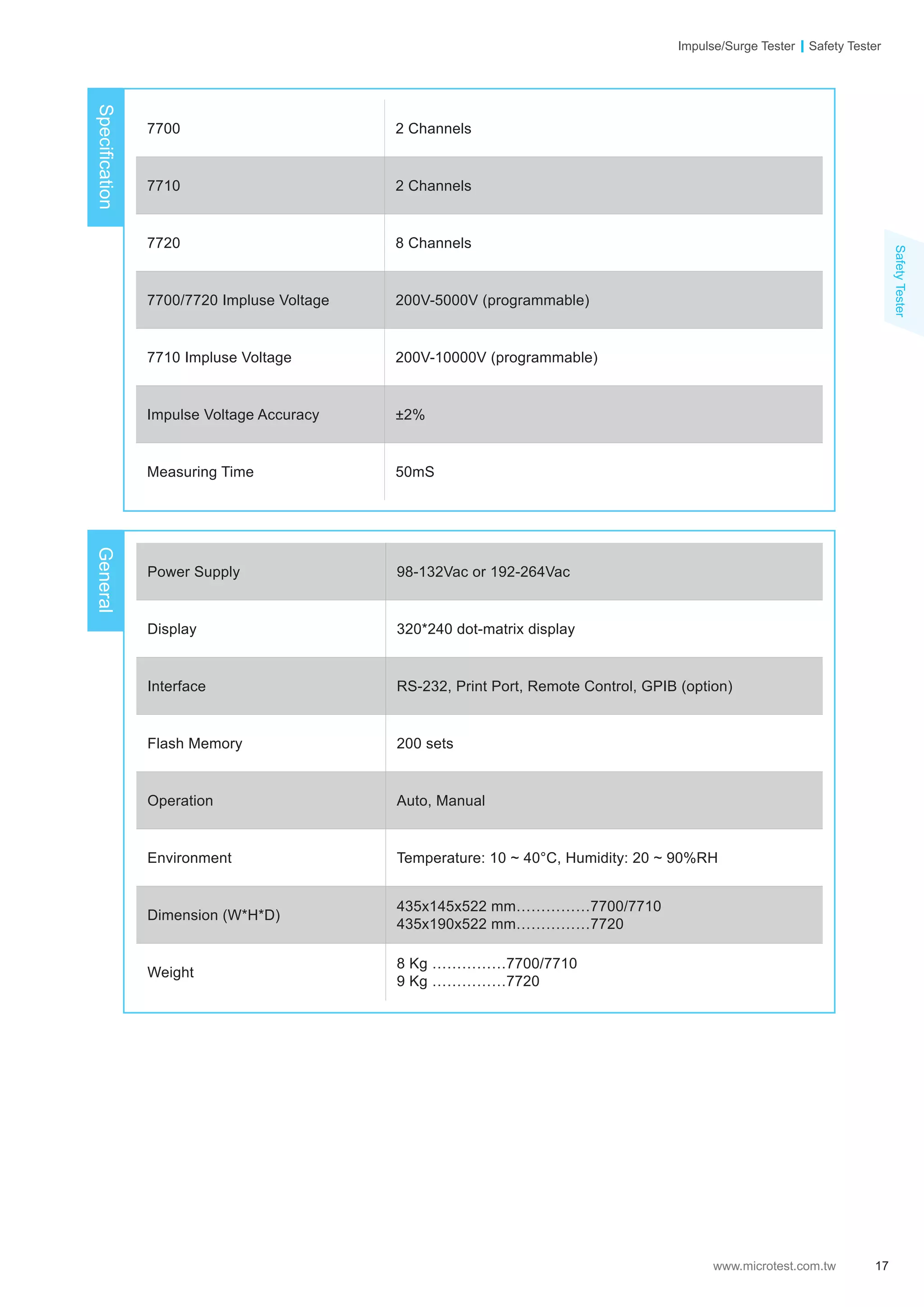 Impulse tester 7700 7710_7720 | PDF