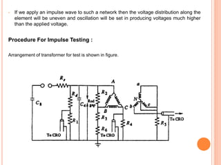 Impulse testing of transformer | PPTX