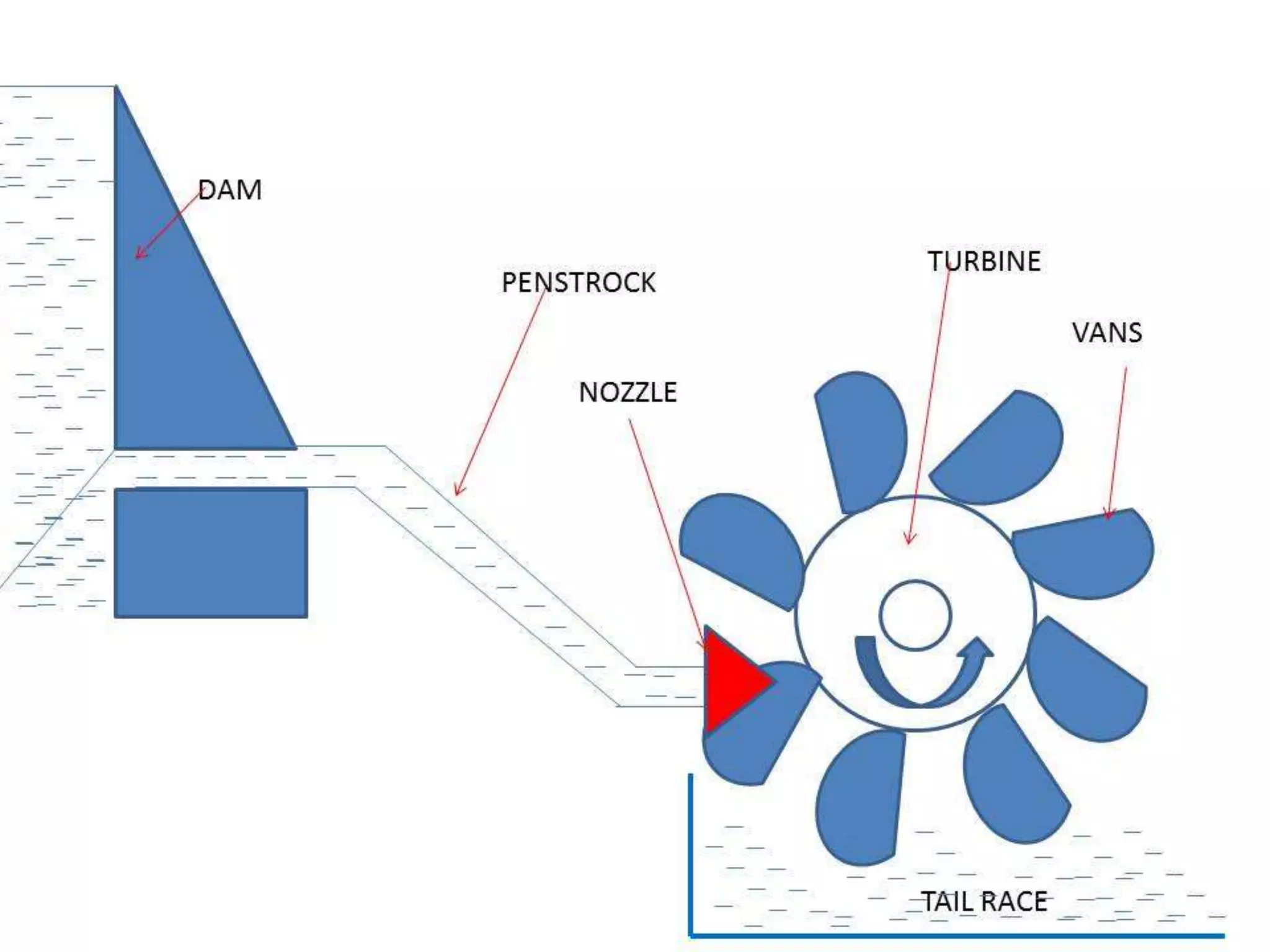 Impulse turbine | PPTX