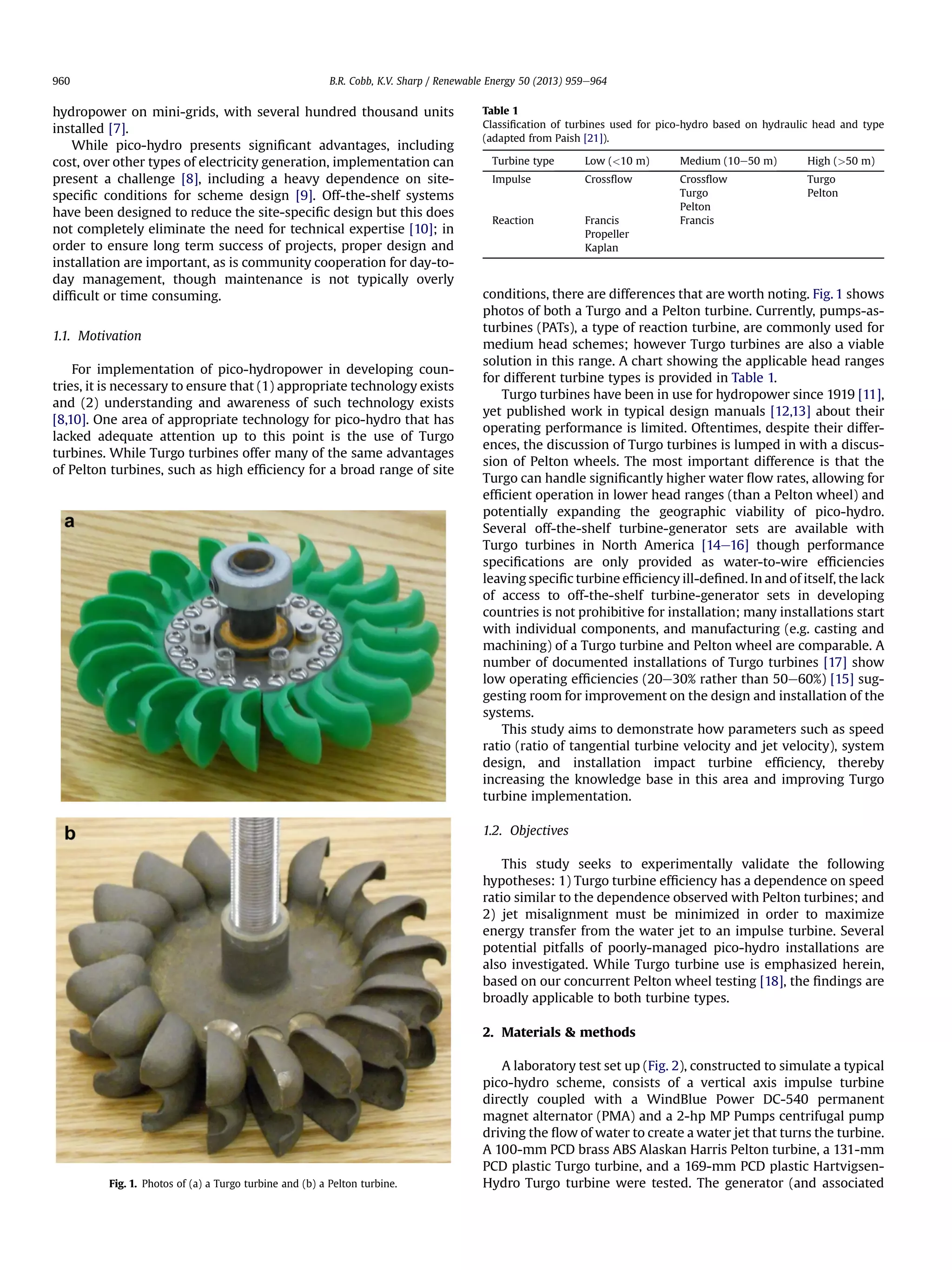 Impulse (turgo and pelton) turbine performance characteristics and ...