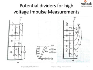 Impulse voltage | PPTX