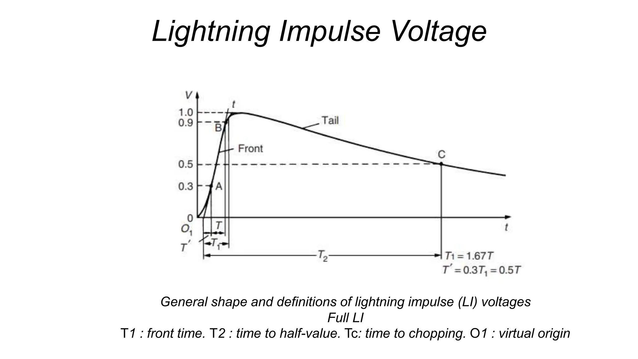 Impulse Voltage Generation _ HV.pptx