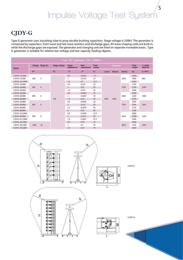 Impulse voltage test system | PDF