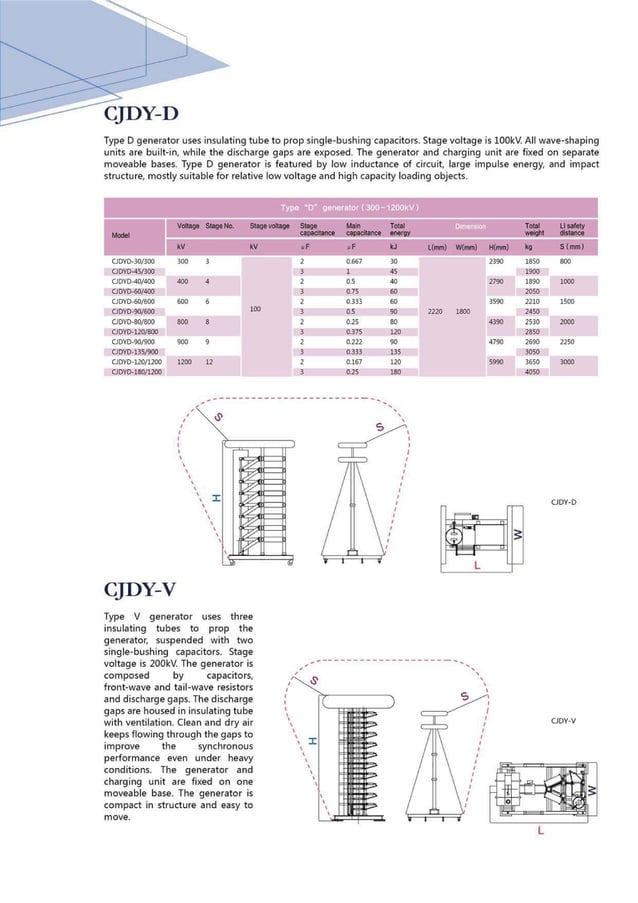 Impulse voltage test system | PDF