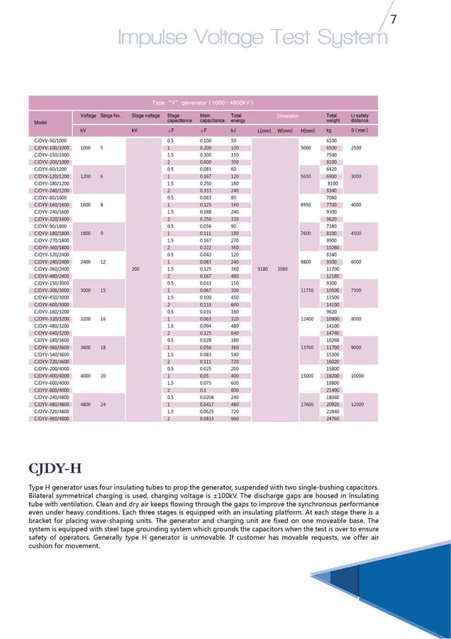 Impulse voltage test system | PDF