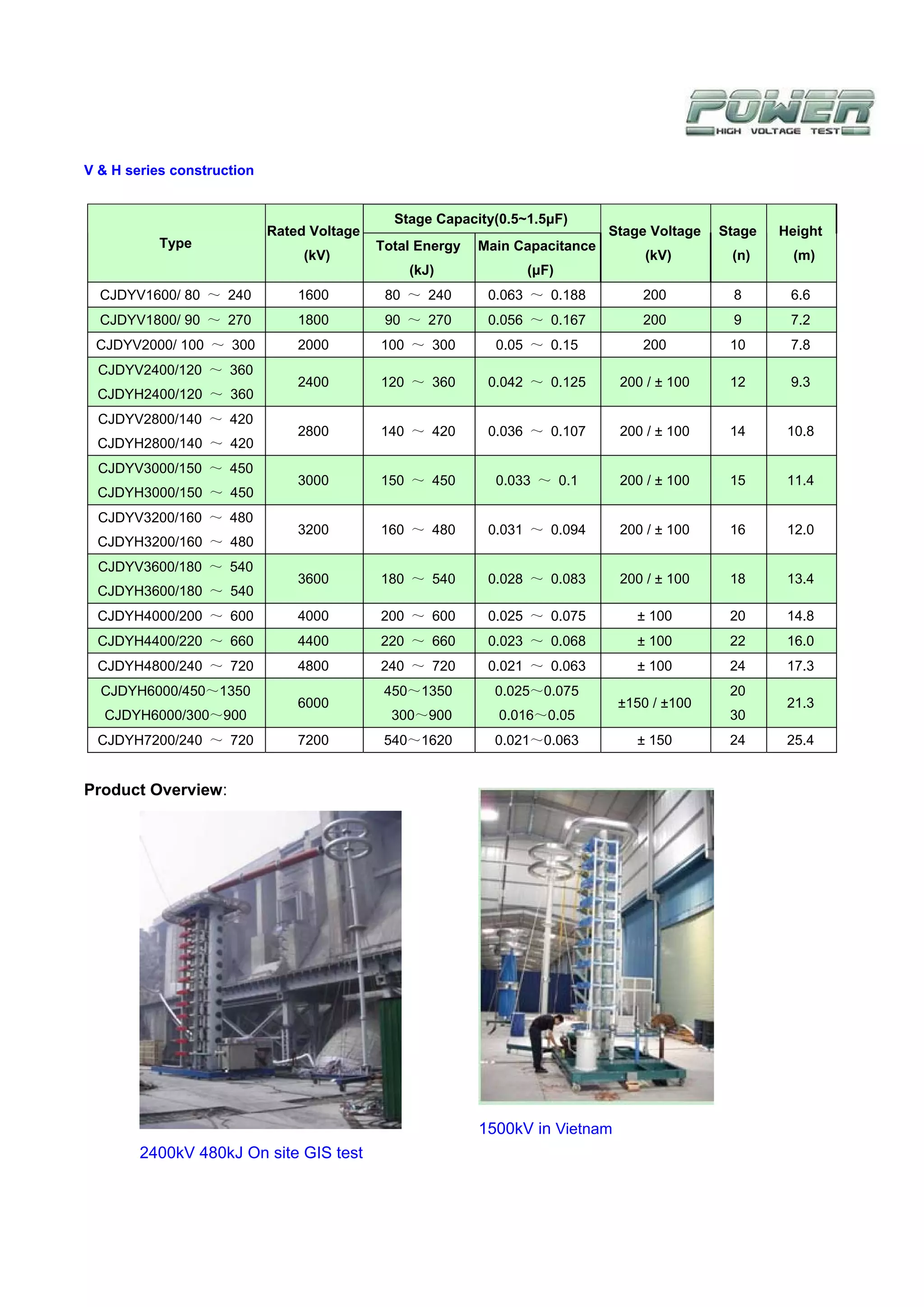 Impulse Voltage Test System | PDF
