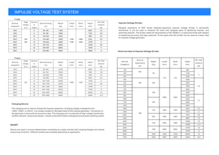 Impulse Voltage Test System | PDF