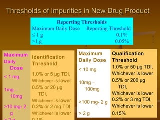 Impurities | PPT