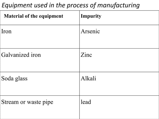 Impurities | PPTX | Chemistry | Science