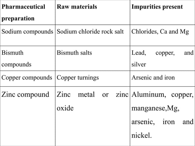 Impurities | PPTX | Chemistry | Science