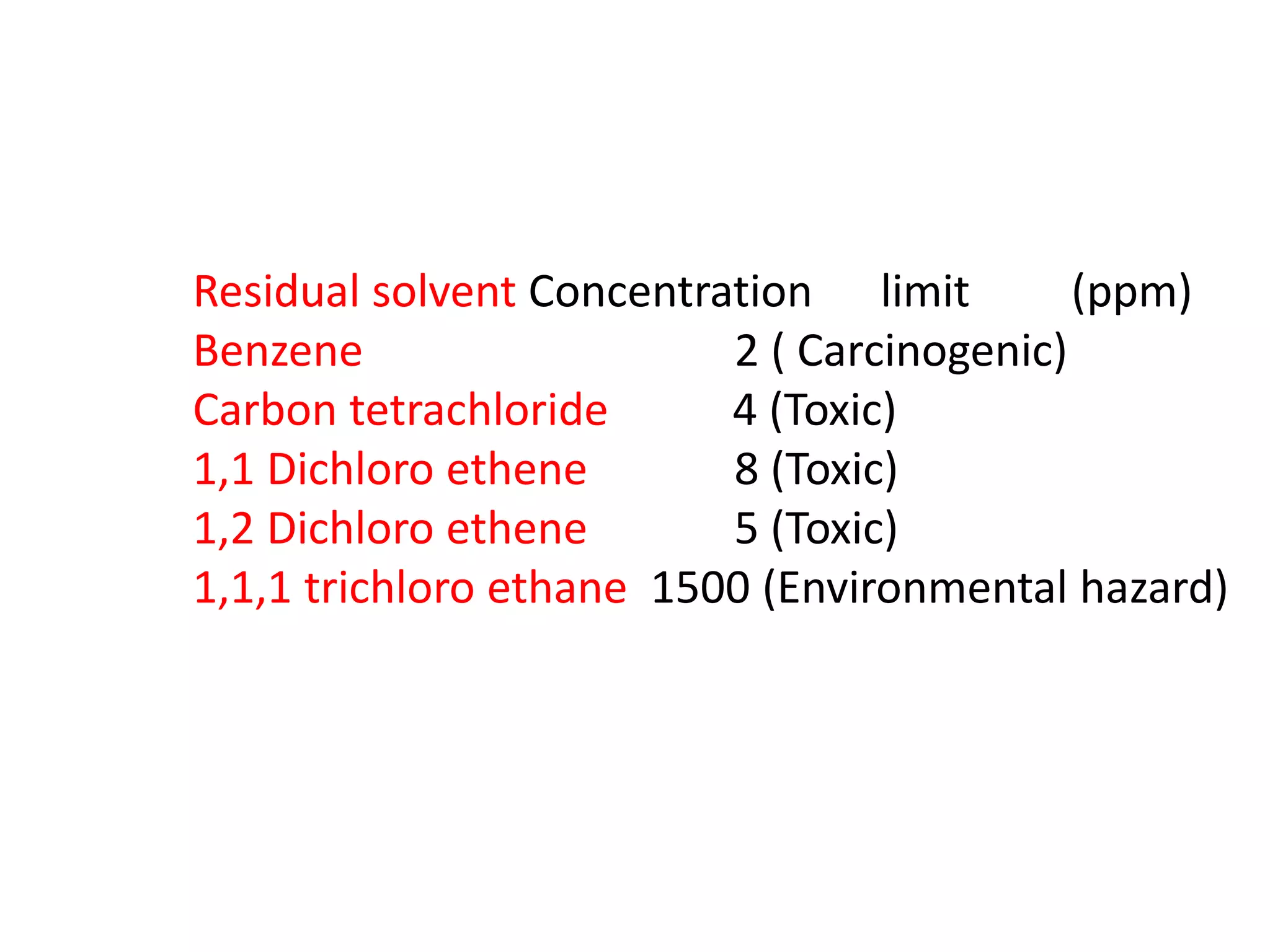 Impurities ICH Q3 Guidelines Au Vivek Jain | PPTX