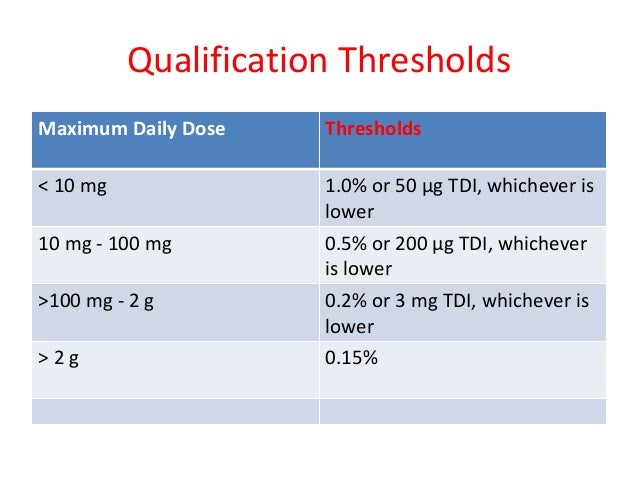 Impurities ICH Q3 Guidelines Au Vivek Jain