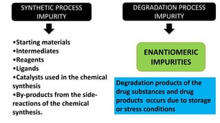 Impurities in API , types and their sources including genotoxic ...
