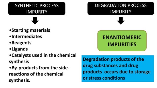 Impurities in API , types and their sources including genotoxic impurities | PPTX