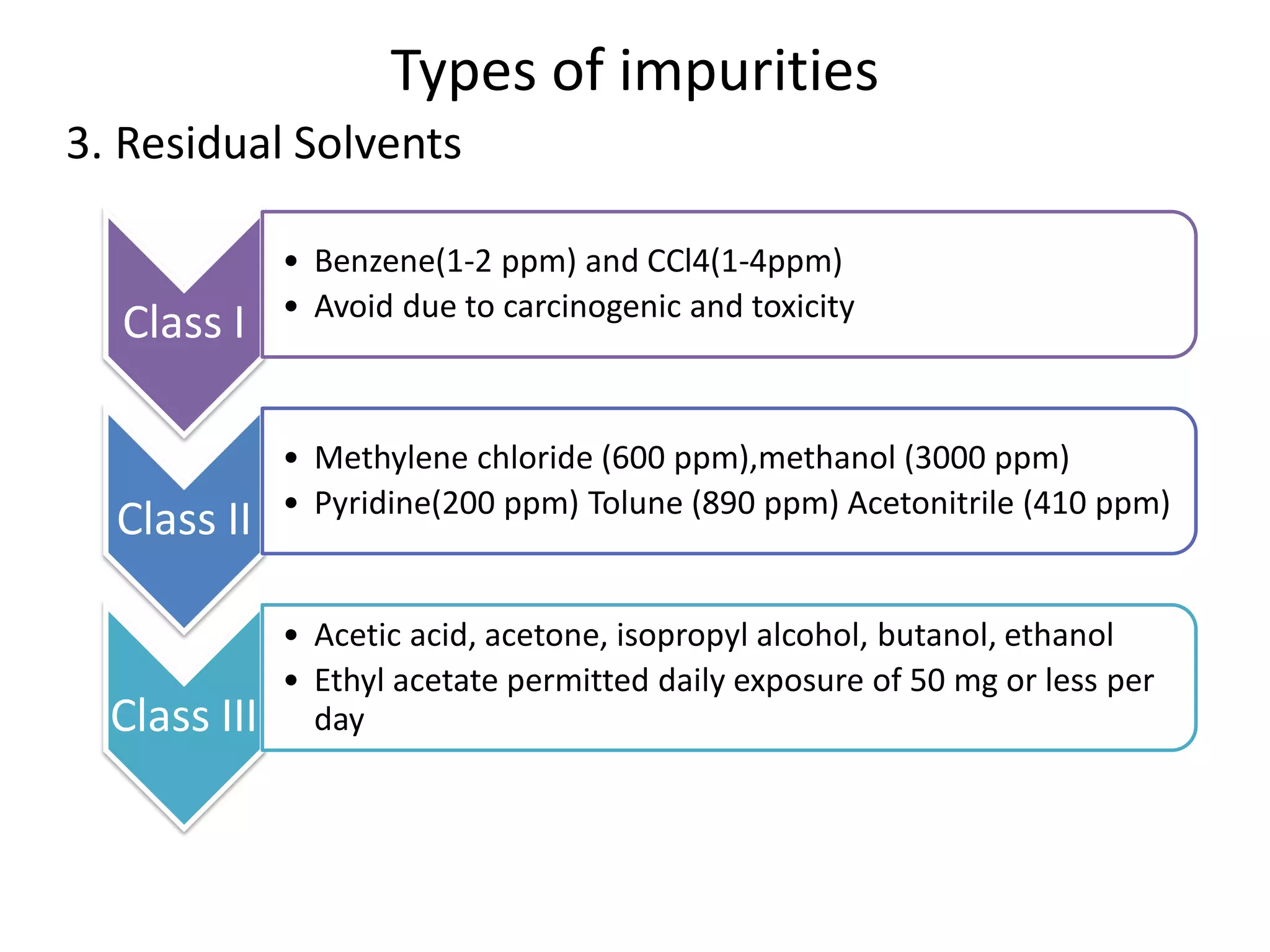Impurities in Pharmaceutical Substances | PDF