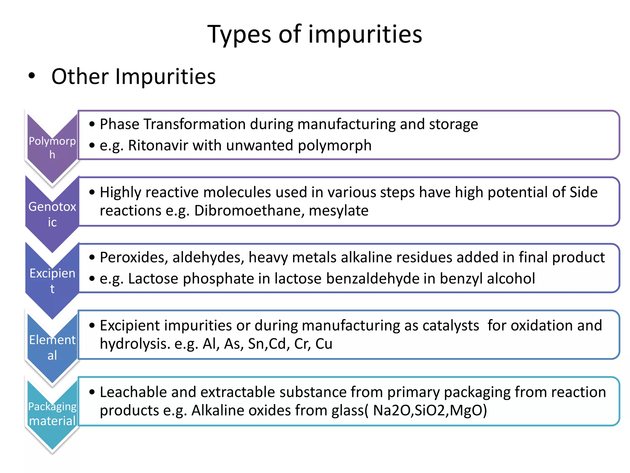 Impurities in Pharmaceutical Substances | PDF