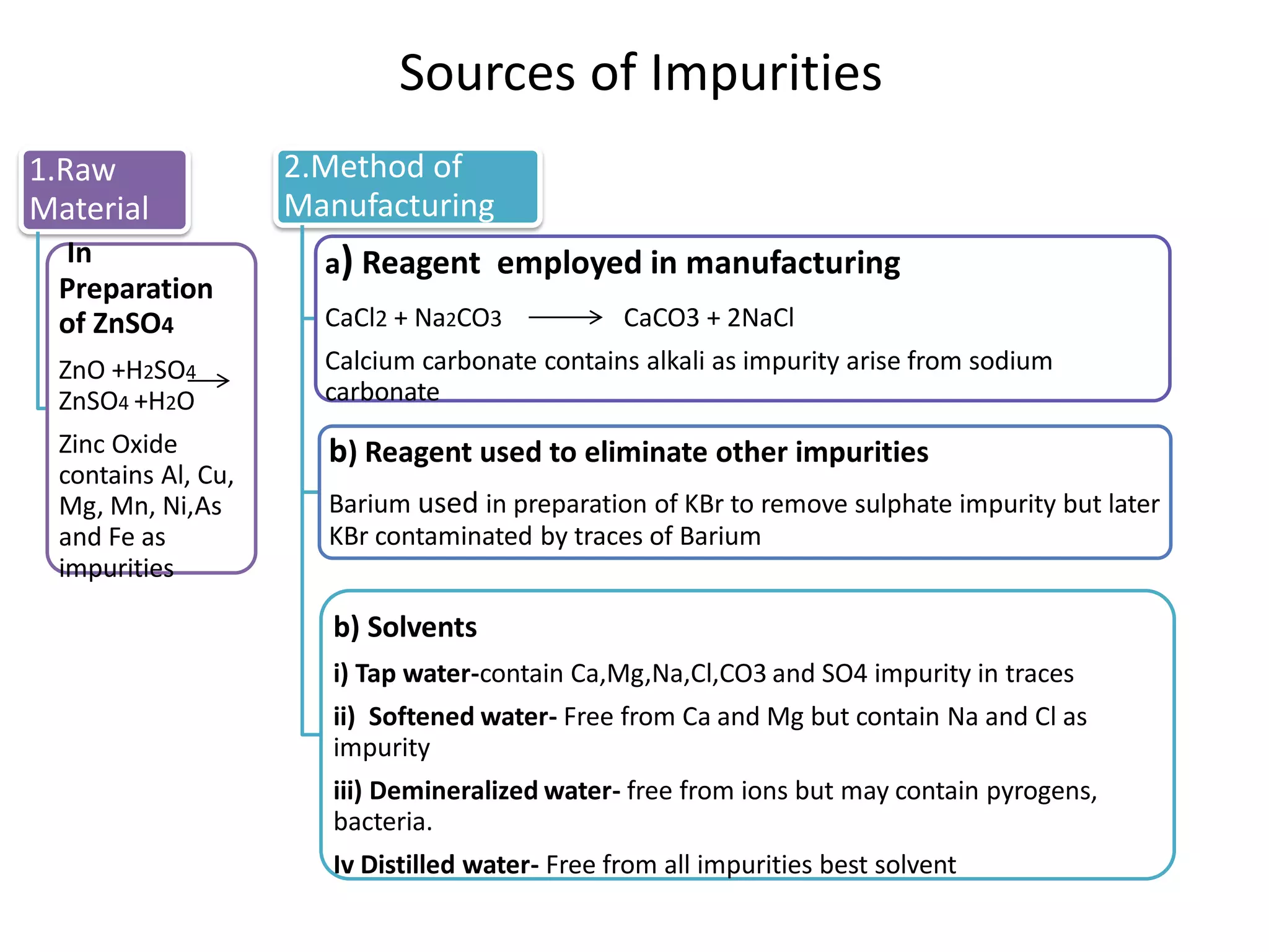 Impurities in Pharmaceutical Substances | PDF