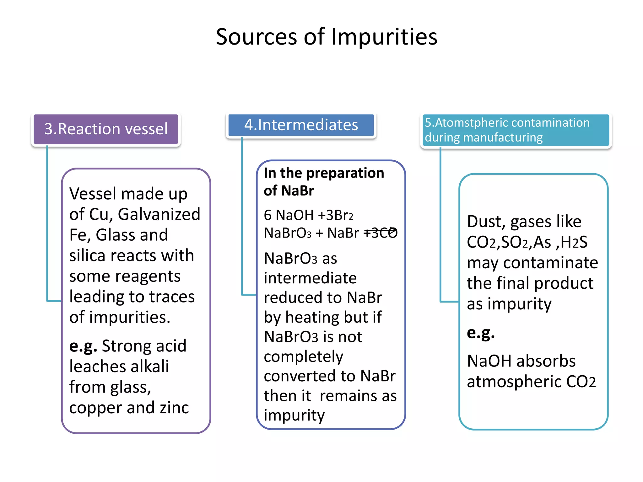 Impurities in Pharmaceutical Substances | PDF