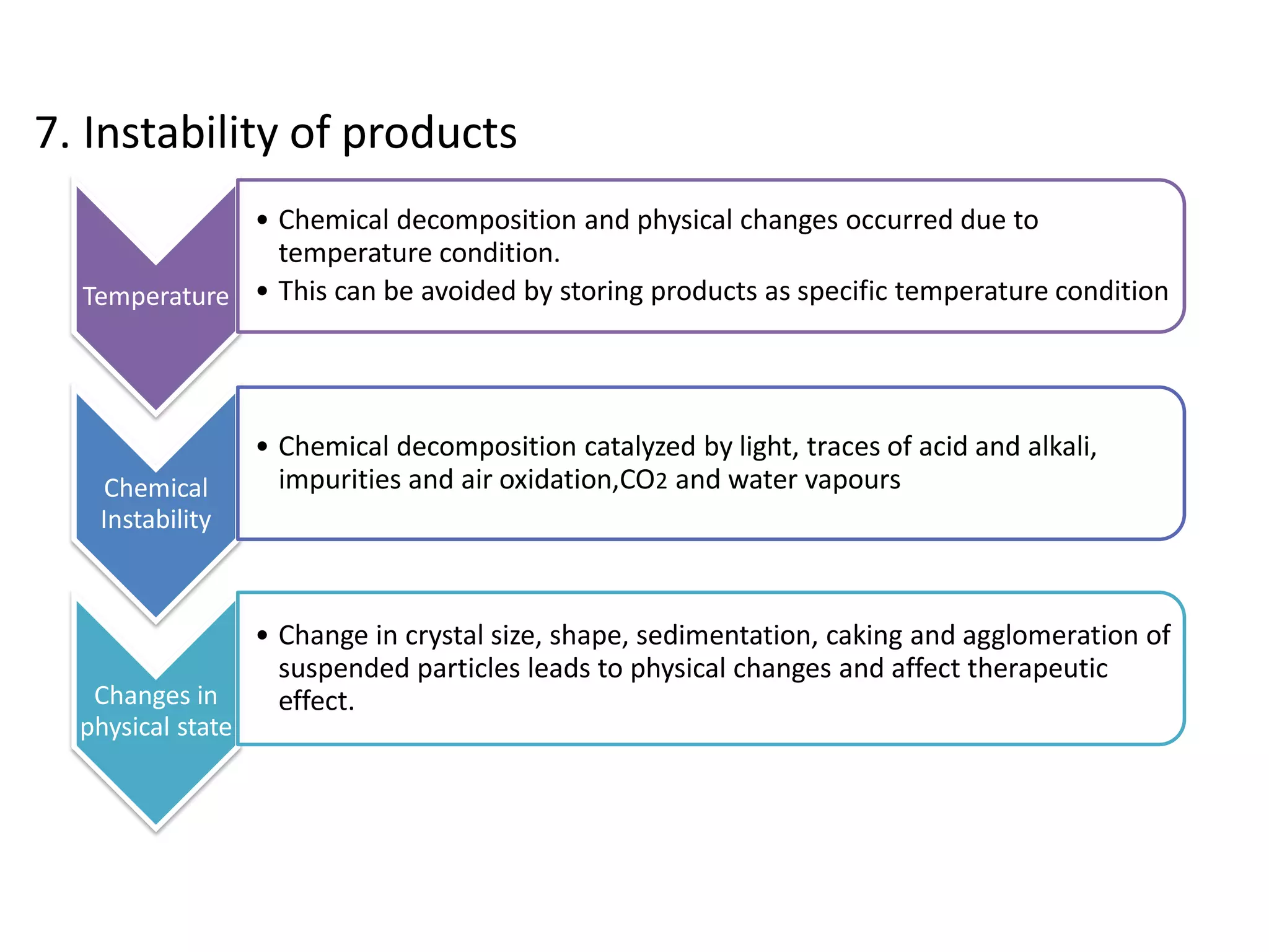 Impurities in Pharmaceutical Substances | PDF
